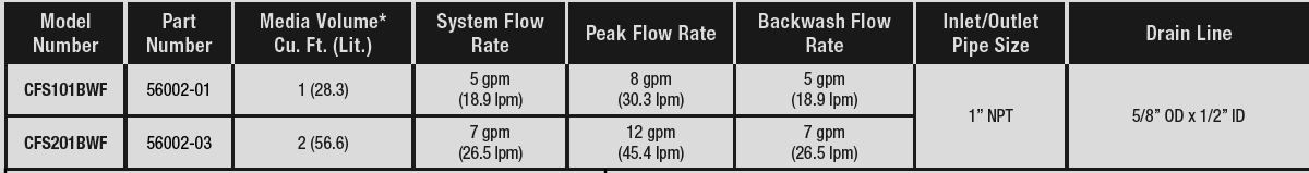 Backwashing Filters: Features & Benefits - SaniWater